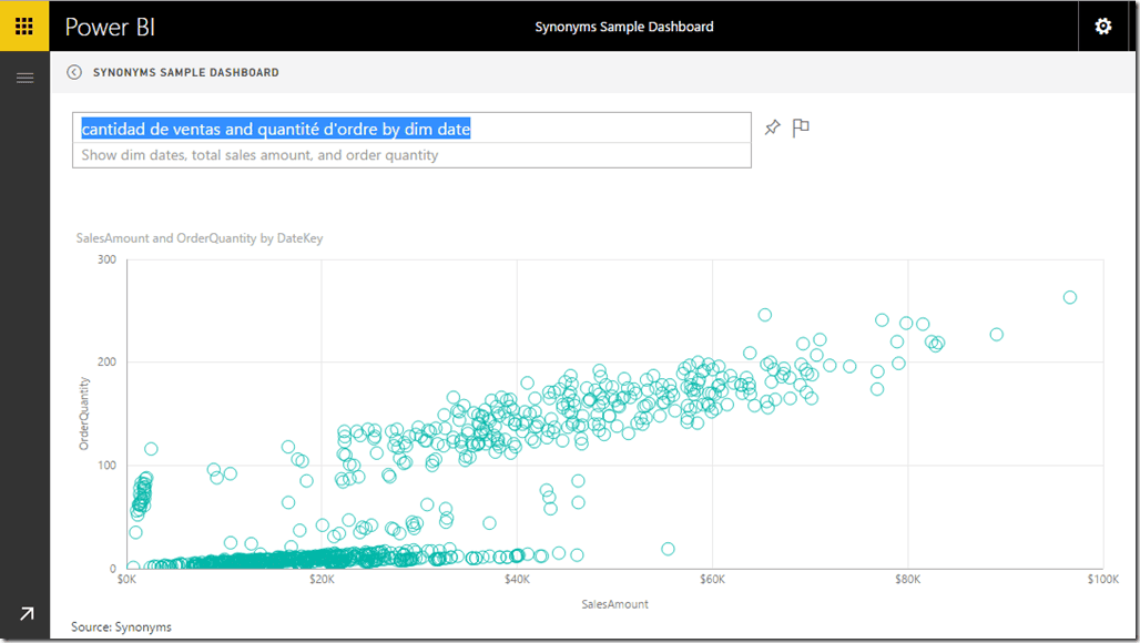 Power BI Synonyms, Take Q&A Experience to the Next Level