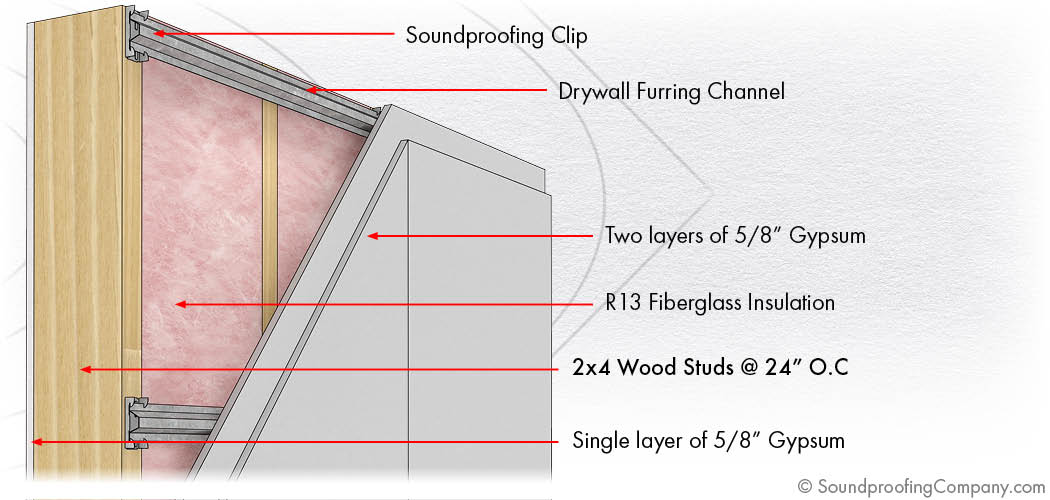Soundproof IB-1 Clip Walls | Soundproofing Company