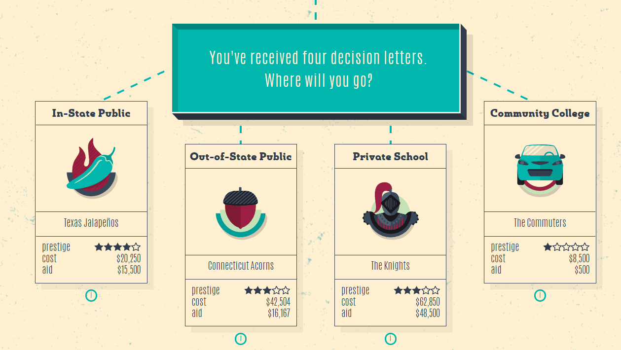 19 Free Financial Literacy Games For High School Students