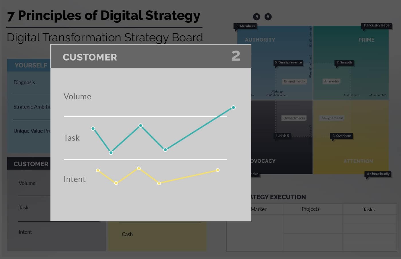 Digital Transformation Framework - Ionology - 7 Principles Digital Transformation Framework - Ionology - 7 Principles