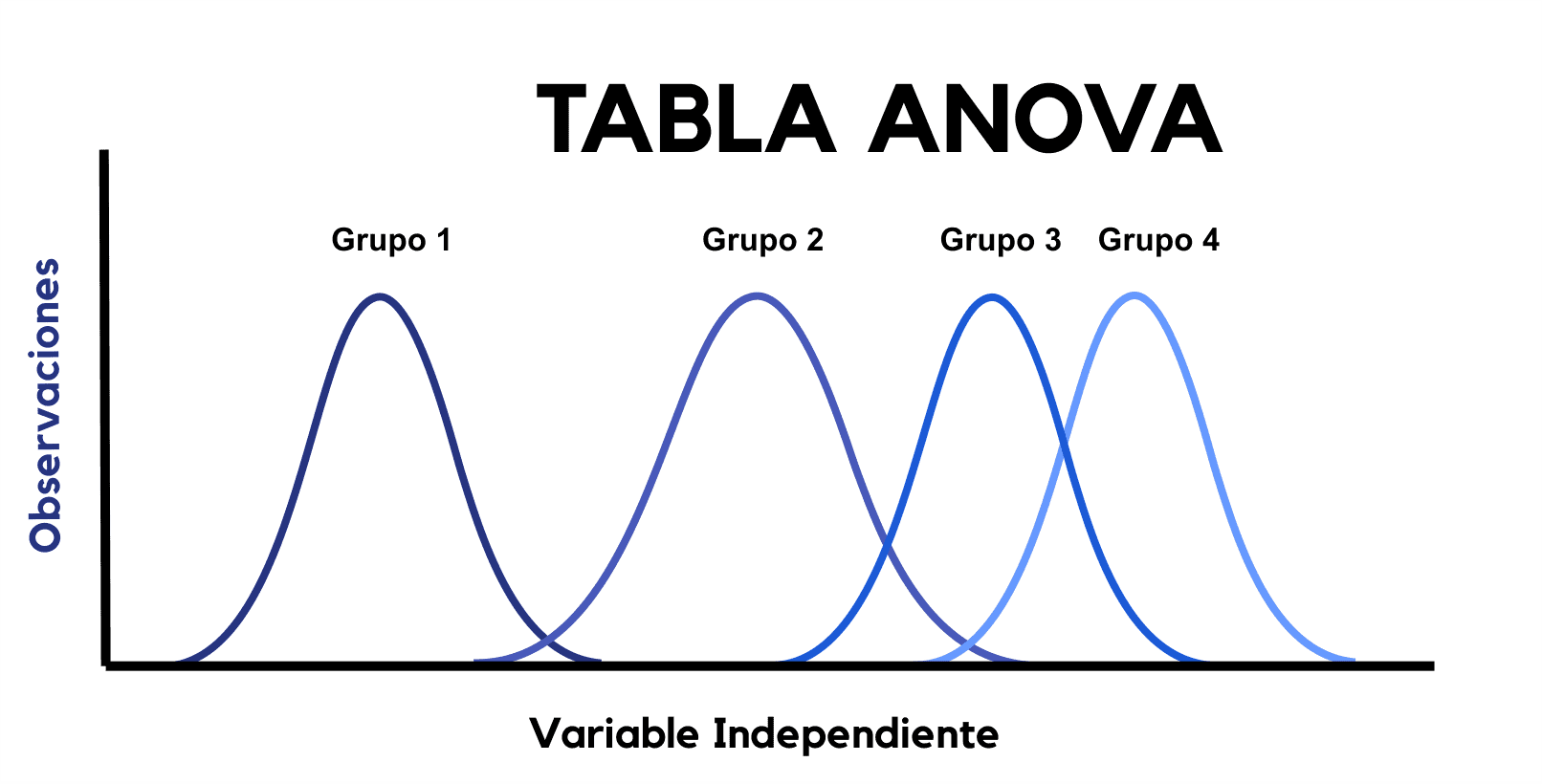 ¿cómo hacer la tabla ANOVA con SPSS?