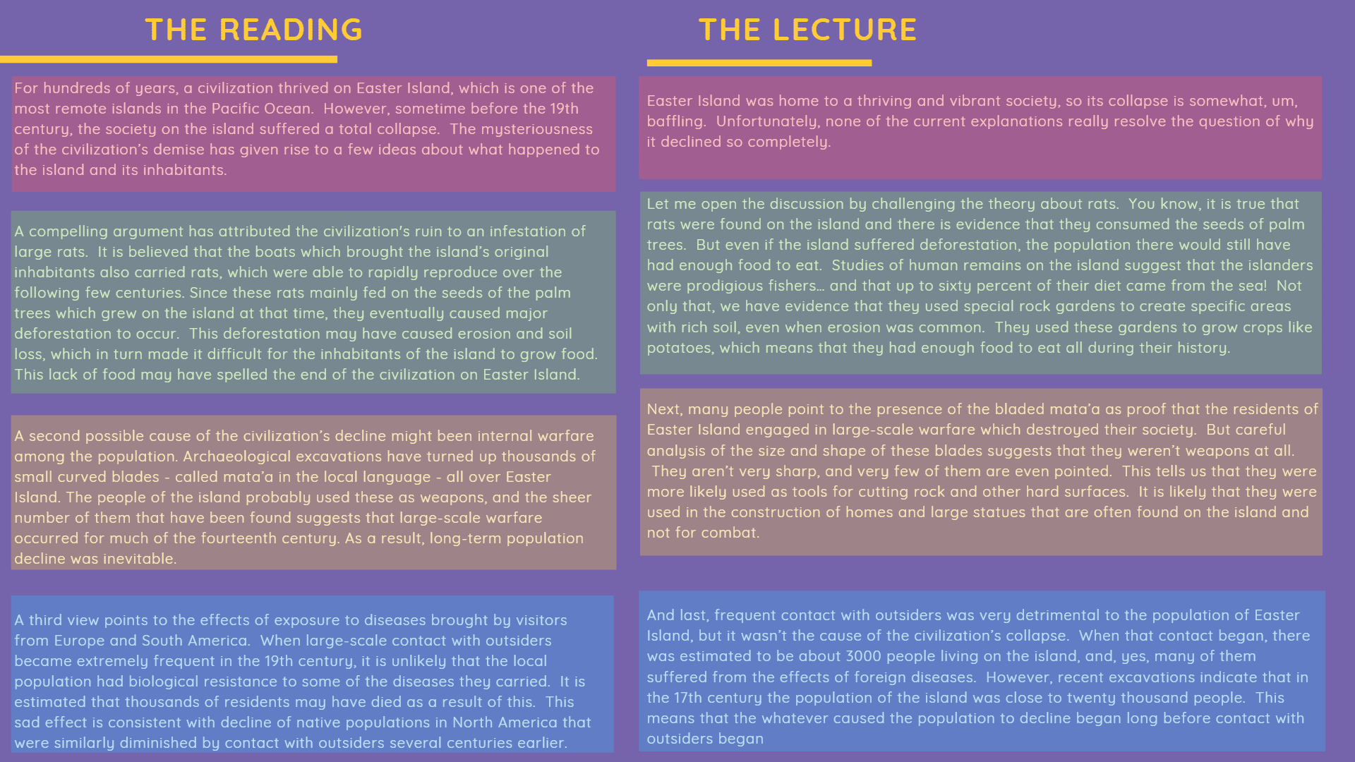 Master The TOEFL Integrated Writing Section 2020