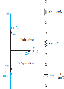 Resistance and Impedance in an AC Circuit | Electrical A2Z