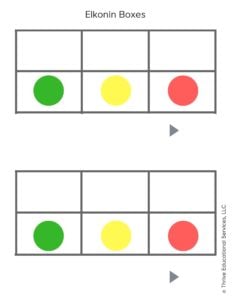Elkonin Boxes For Reading Intervention