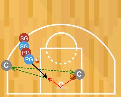 Rebounding Drills for Kids - How to Improve Rebounding Skills