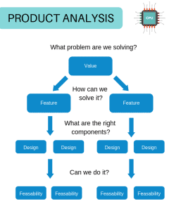 What is the Purpose of Product Analysis? | GHB Intellect IP Consulting