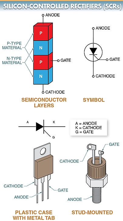 Silicon-Controlled Rectifier (SCR): Working, Characteristics ...