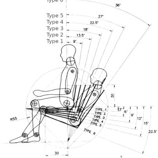 The ideal angles for a chair - Evolution du design des fauteuils