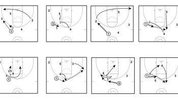 5 Out Basketball Offense - Step by Step Guide for Coaches