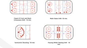 Beginner Hockey Practice Plan - BestHockeyDrills