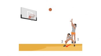 Basketball Footwork Drills - Triple Threat Position and Defensive ...