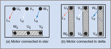 Three-Phase Induction Motor | Construction | Parts
