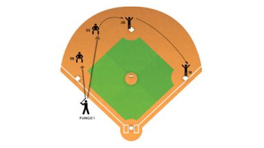 Defensive Baseball Drills - Baseball Tutorials
