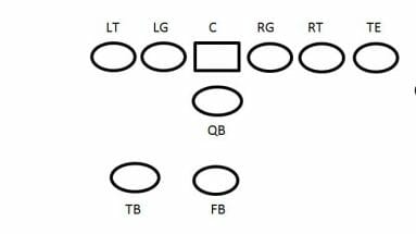 Football Plays Archives - Football Tutorials