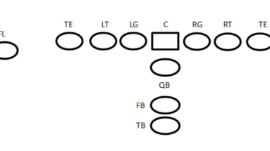 Offensive Football Plays Archives - Football Tutorials