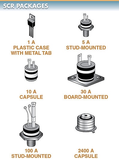 Silicon-Controlled Rectifier (SCR): Working, Characteristics ...
