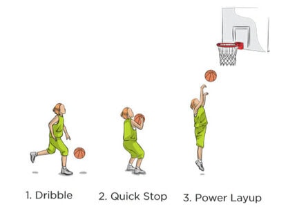 Power Layup Drill - Online Basketball Drills