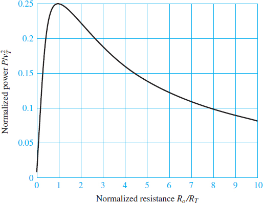 Maximum Power Transfer Theorem | Derivation | Solved Examples