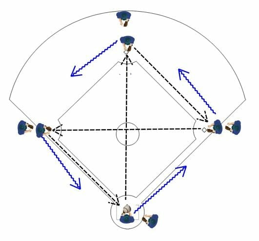 Baseball Drills For Kids - Baseball Tutorials