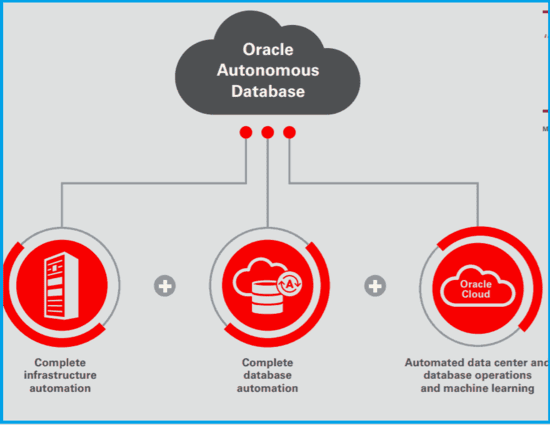 Oracle Autonomous Database Cloud Certified Specialist | 1Z0-931-20 Oracle Autonomous Database Cloud Certified Specialist | 1Z0-931-20