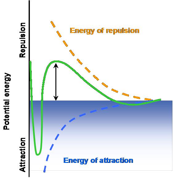 Dispersing technology – Uniqchem