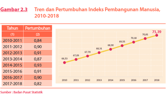 National Statistics Agency: Indonesia’s Life Expectancy at Birth ...