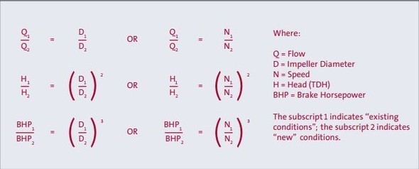 Affinity Laws and Their Use in Mag Drive Pump Operation | March Pump