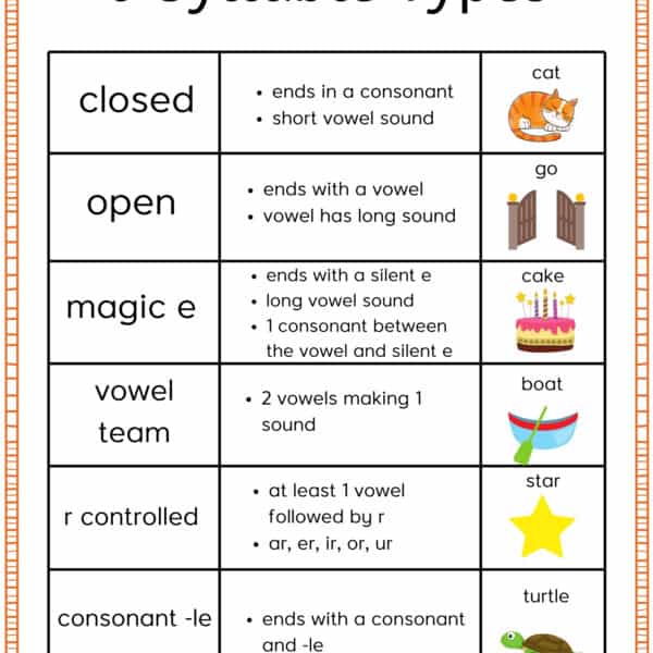 How To Teach Silent E Words - The Vowel-Consonant-E Syllable - Thrive ...