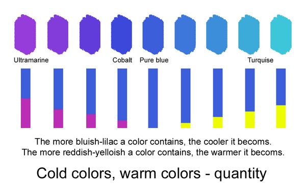 Cold colors and warm colors - Kívül-belül vonzó