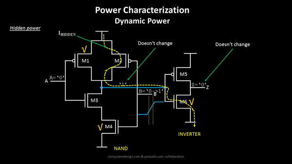 Dynamic power dissipation in CMOS | VLSI System Design Dynamic power dissipation in CMOS | VLSI System Design