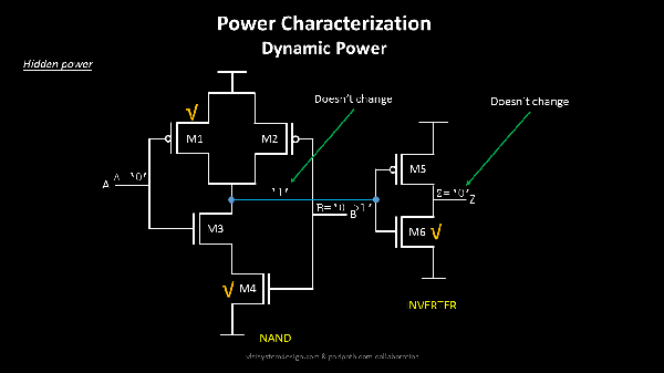 Dynamic Power Dissipation In Cmos Vlsi System Design