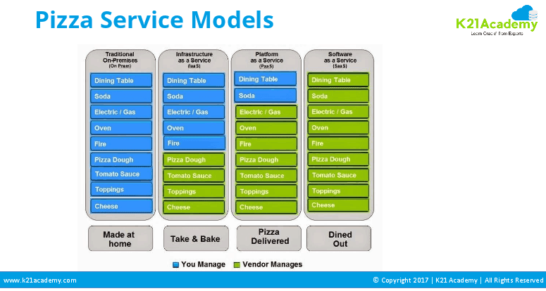 Oracle EBS R12 on Cloud for Apps DBAs Training FAQs