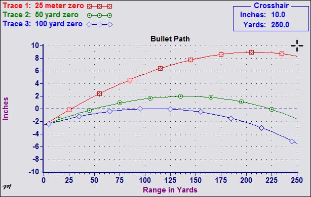 How to Bore Sight & Zero An AR-15 - CaliGunner.com