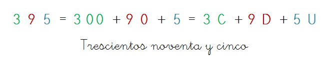 💙 NÚMEROS DE 300 A 399 💙 Segundo de Educación Primaria (7 años)