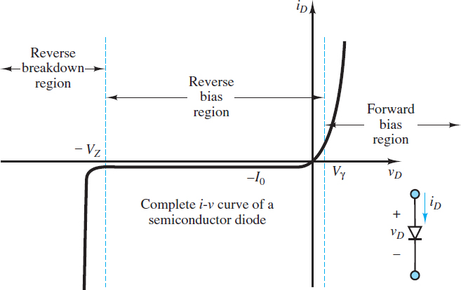 PN Junction Theory for Semiconductor Diodes | Electrical A2Z