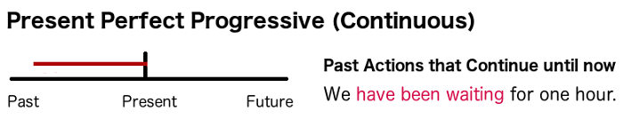English Grammar: Present Perfect vs. Past Simple (Review & Exercises)
