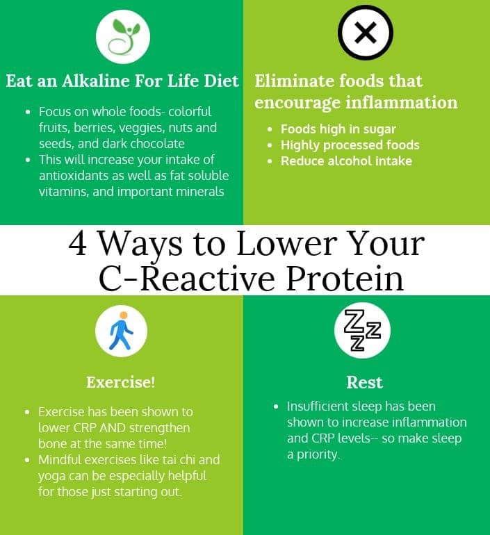 Lowering C-reactive protein levels can protect your heart and bones ...