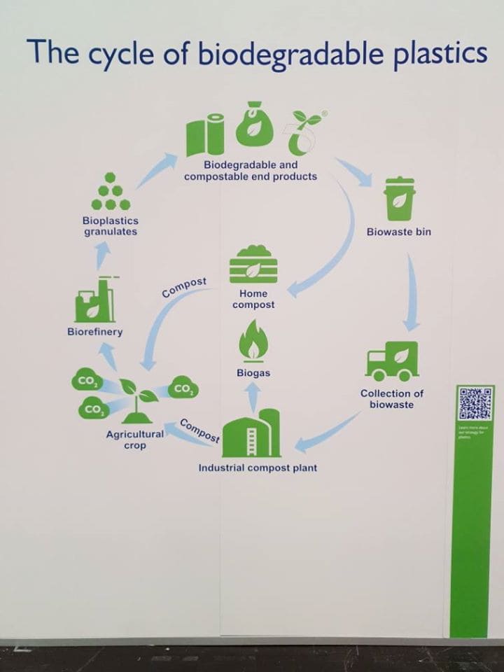 K Fair 2019 Sustainability: The Future of Plastic Industry | Martin's ...