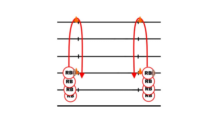 Ball Exchange Relay - Football Tutorials