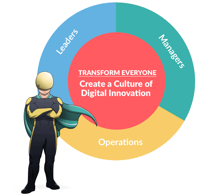 Digital Transformation Courses | Ionology Digital Transformation Courses | Ionology