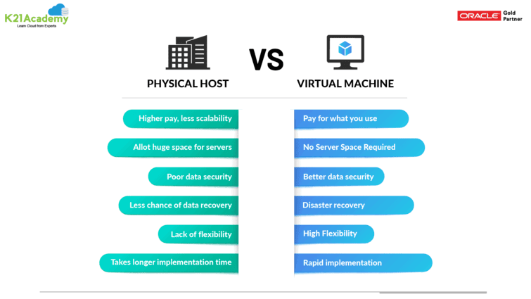 Docker Vs Virtual Machines | Understand the Difference Docker Vs Virtual Machines | Understand the Difference