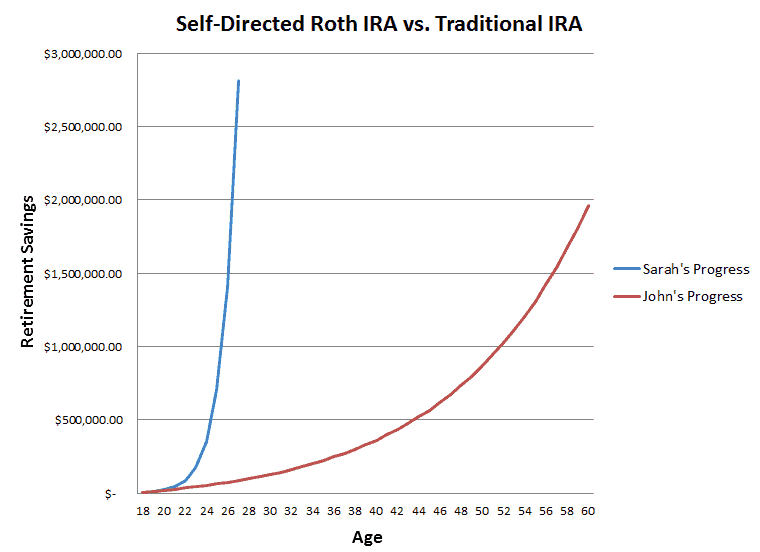 How I Just Made $20,000 TAX-FREE With My Self-Directed Roth IRA | REtipster
