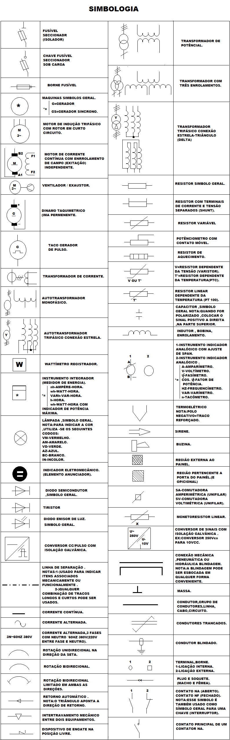 Tabela De Simbologia Elétrica Industrial.