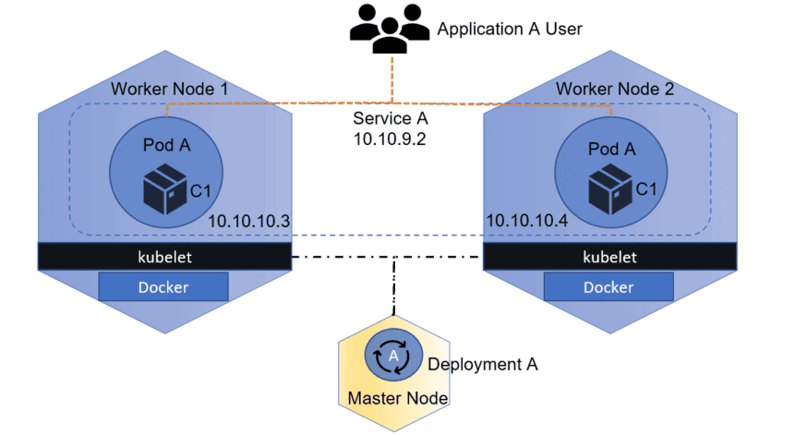 High Availability In Kubernetes Detailed Guide K21 Academy