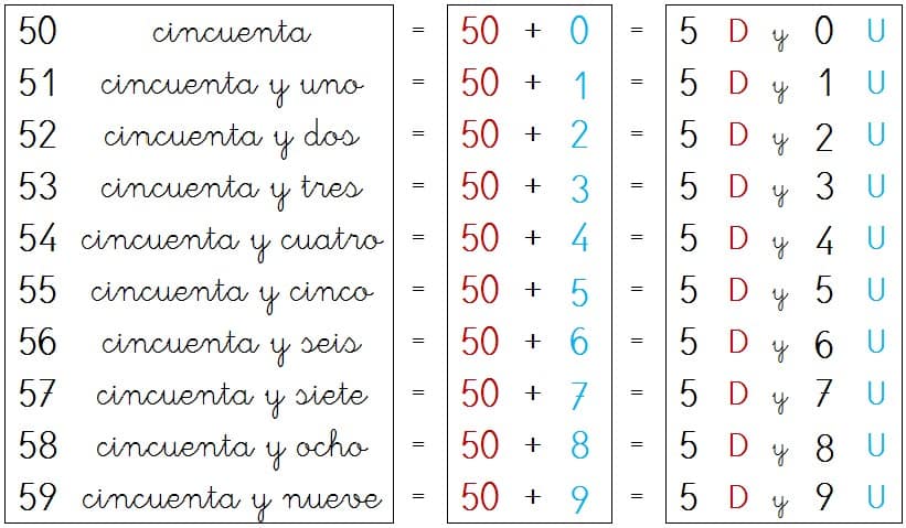 💙 NÚMEROS DEL 50 AL 60 💙 Primero de Educación Primaria (6 años)