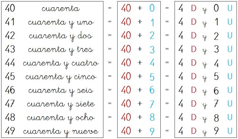 💙 NÚMEROS DEL 40 AL 50 💙 Primero de Educación Primaria (6 años)