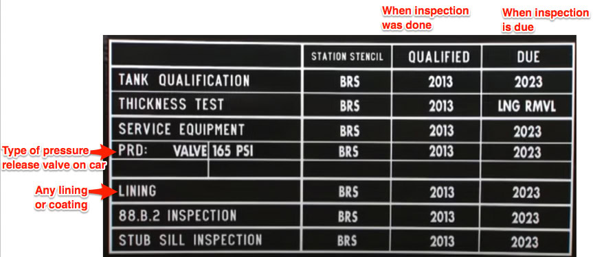 Best Practices for Leak Prevention During Tank Car Loading and ...