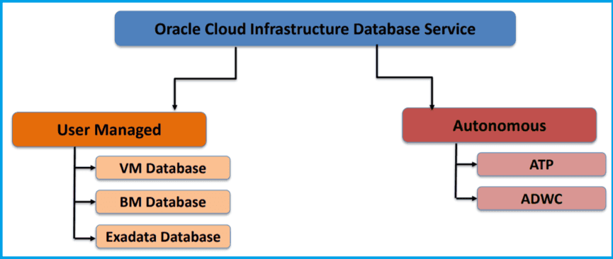 [video] How To Connect To Autonomous Database On Oracle Cloud