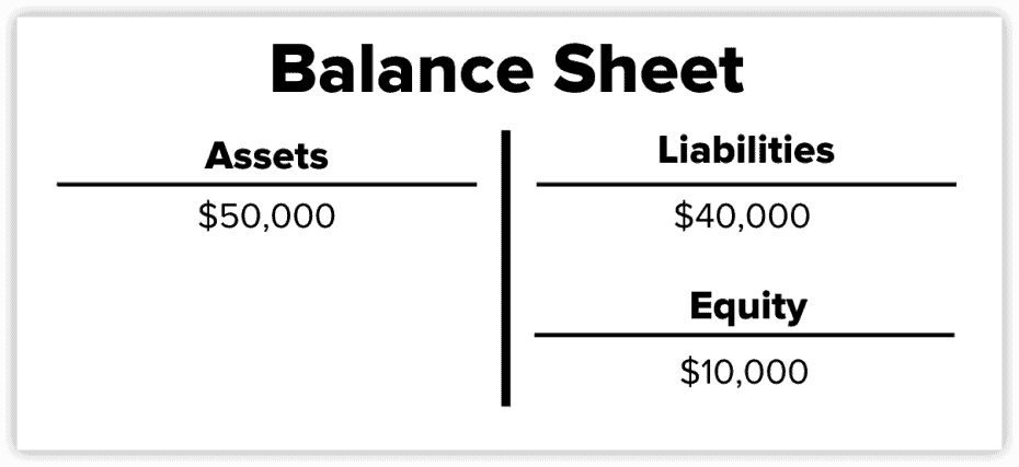 What is a Balance Sheet? | REtipster.com