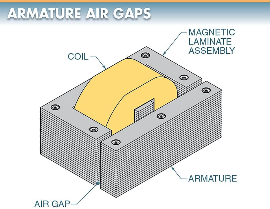 Solenoid Types & Construction | Electrical A2Z